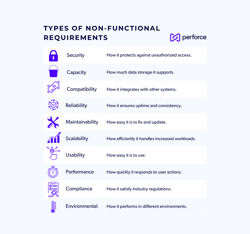 Non-Functional Requirements: Tips, Tools, and Examples | Perforce Software